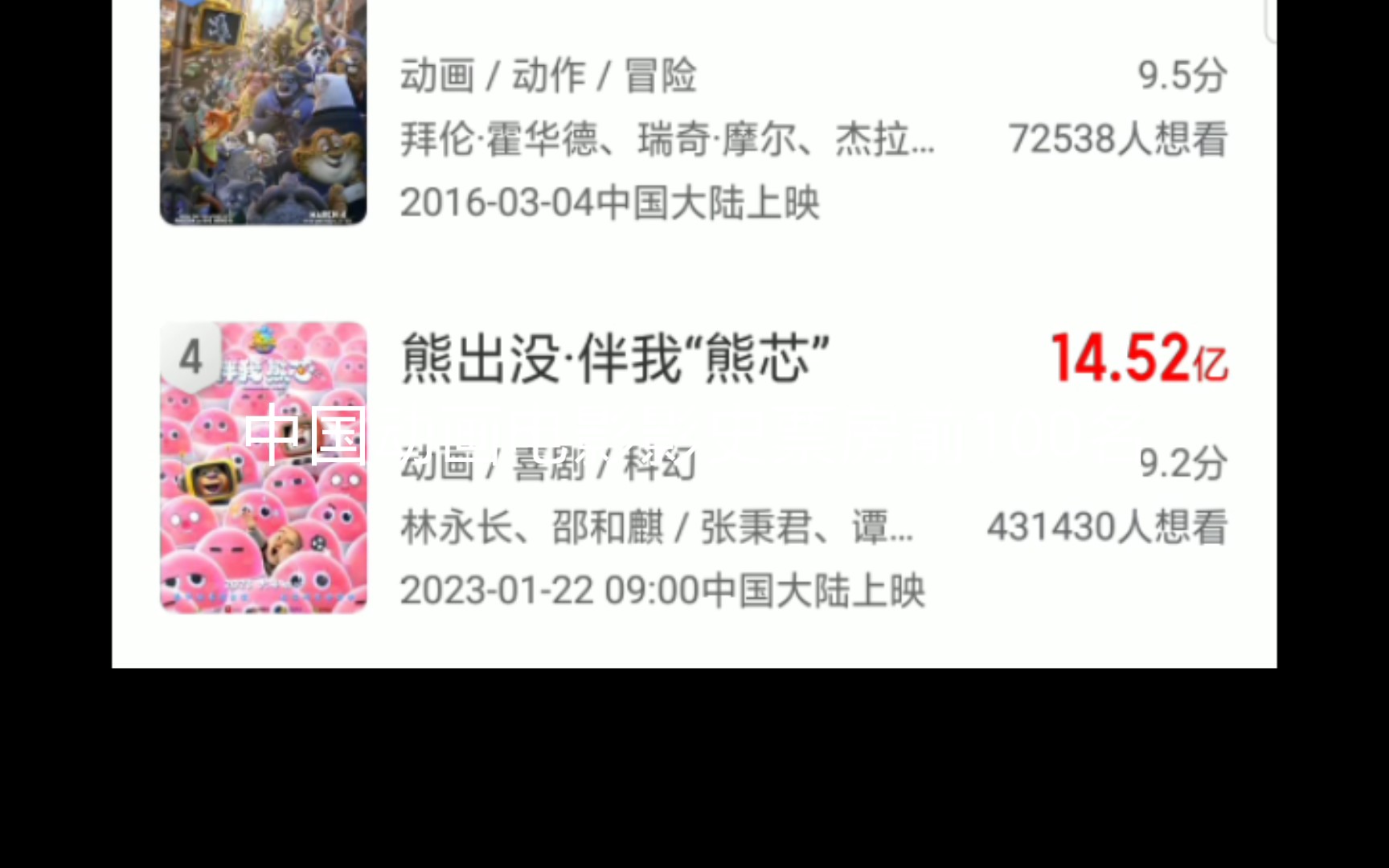 中国影史动画电影票房排名top100