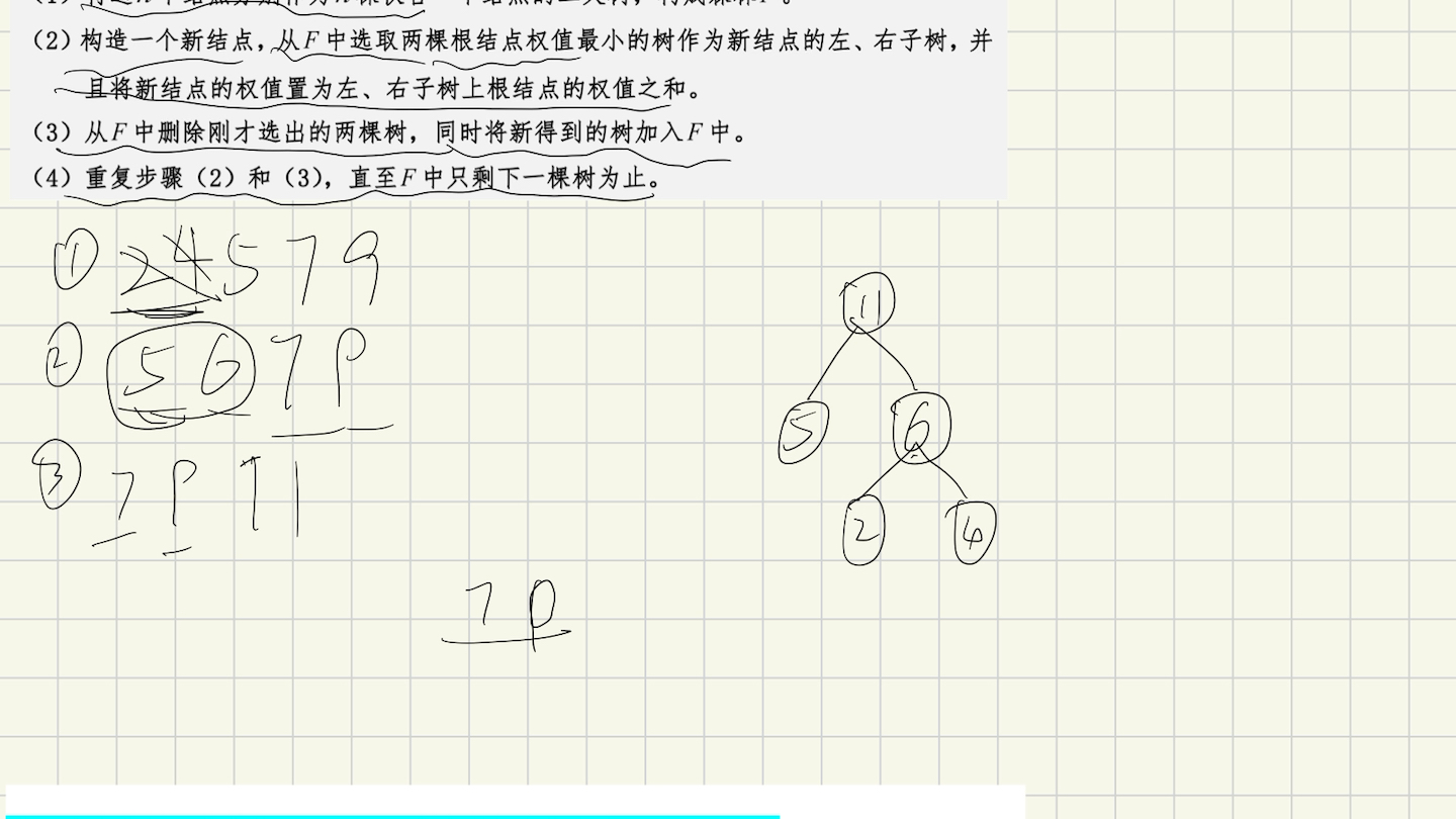 期末数据结构速成必考知识点之哈夫曼树