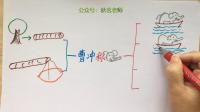 思维导图学语文统编二上《曹冲称象》