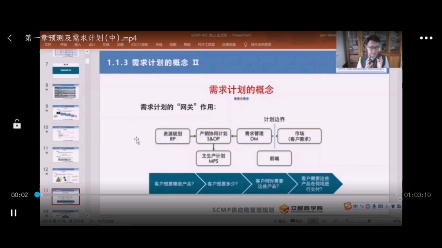 需求计划的网关作用,做好需求计划需要具备的能力,做需求计划需要...