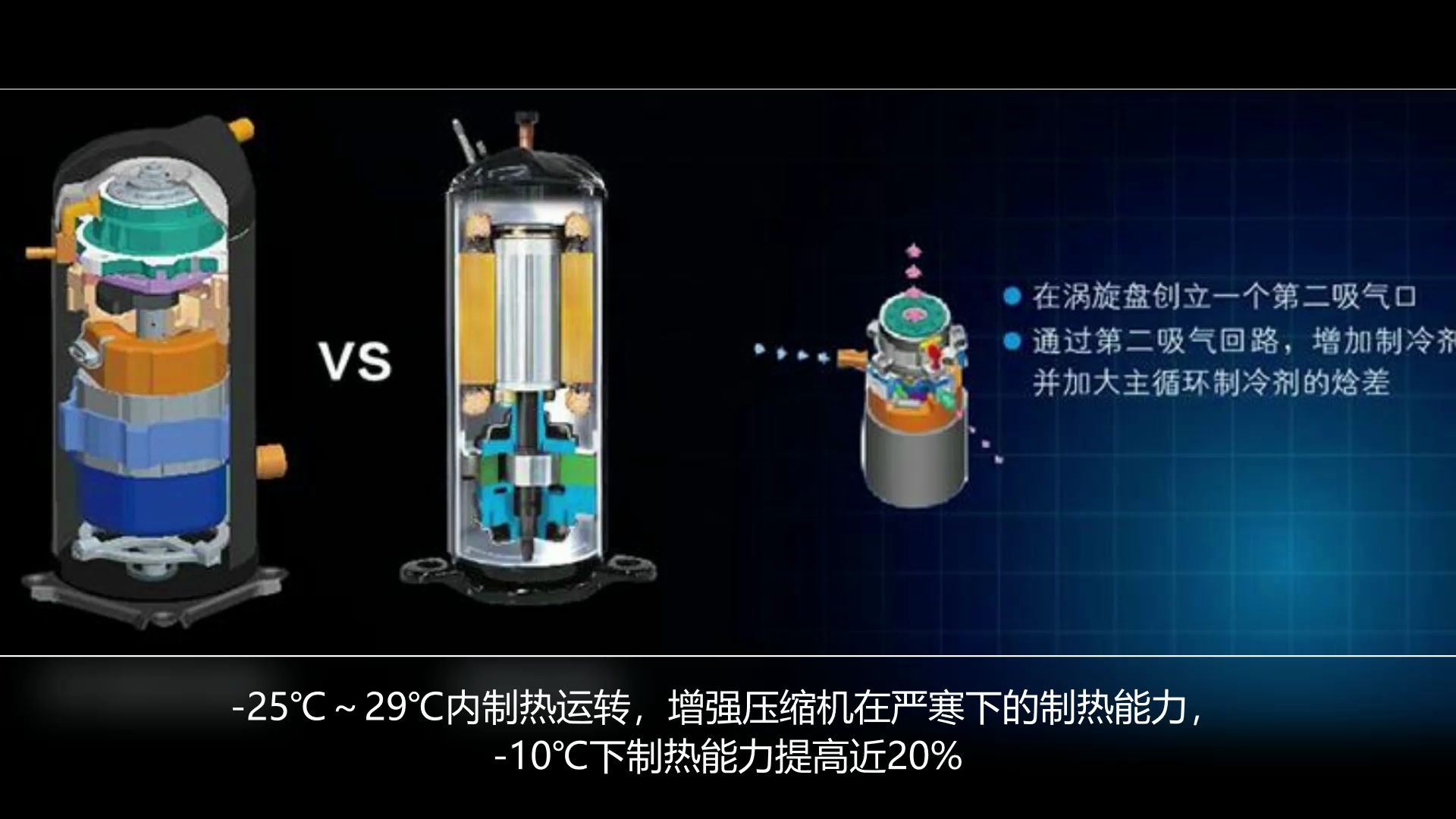 科普:喷气增焓式压缩机的工作原理和优势