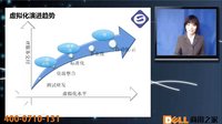 Dell、Hyper-V和Windows SQL服务器解决方案评测