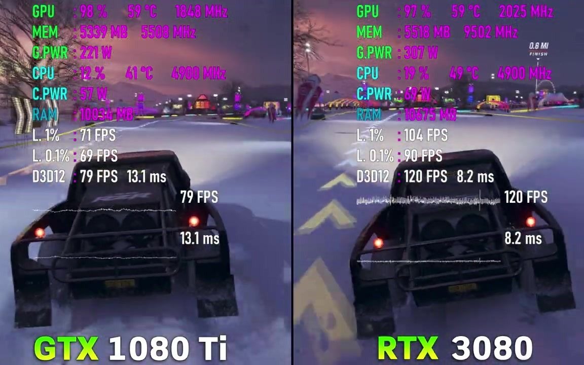 1080Ti用户有必要升级3080吗 4k游戏帧率对比