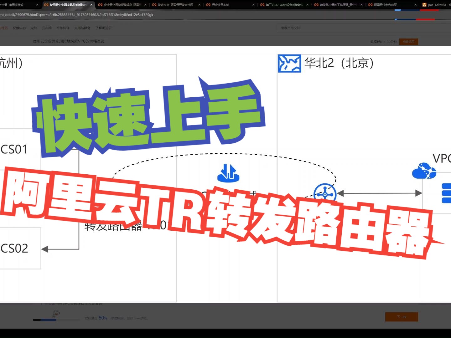 云上交通-阿里云TR助力云网互联