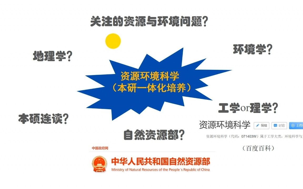 学在北师-资源环境科学