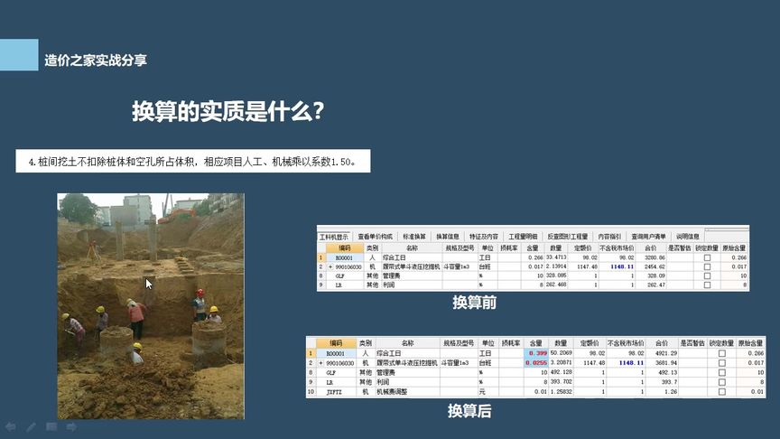 定额换算的实质是什么,是增加量,还是提高价格,看完一目了然