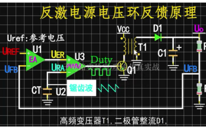 反激式开关电源电压环反馈原理及PWM占空比调制原理