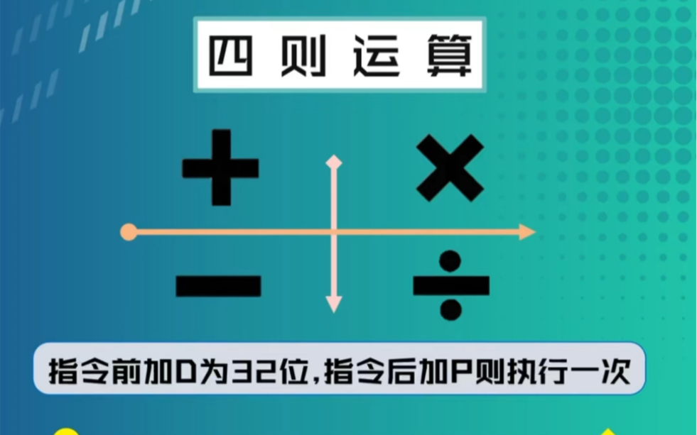 PLC指令的加减乘除——四则运算