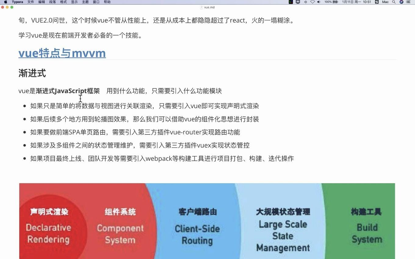 01-vue简介-声明式渲染