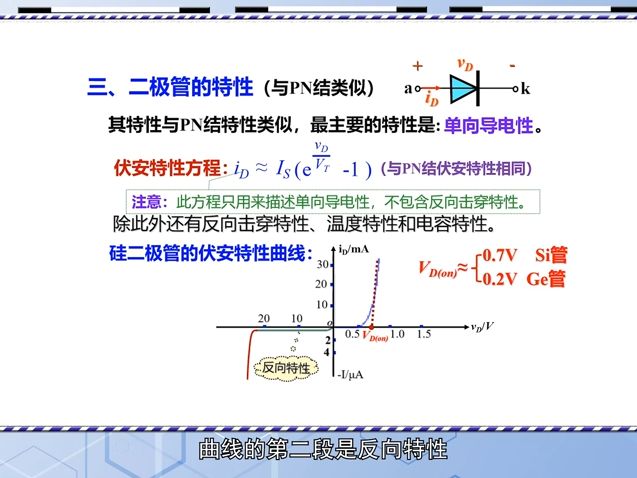 1.4 二极管简介