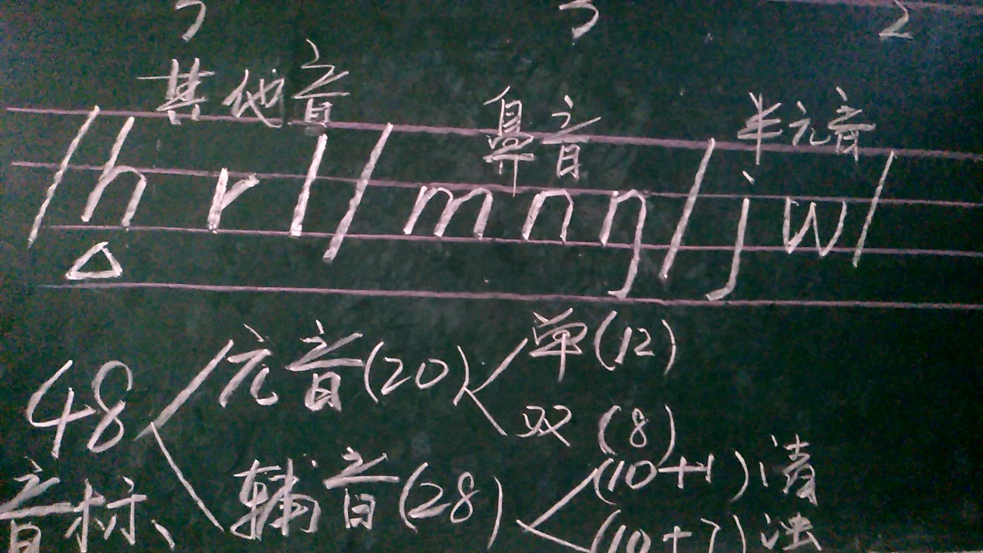 48个音标分类汇总