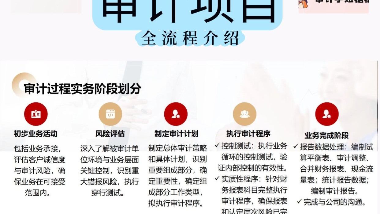 审计项目阶段划分,从计划阶段,到审计现场执行审计程序应对风险,到...