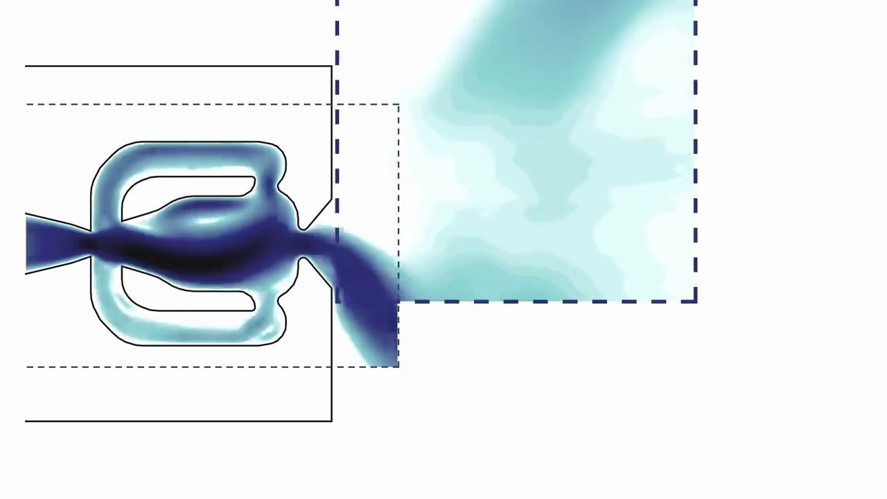 Lagrangian coherent structures 拉格朗日相干结构