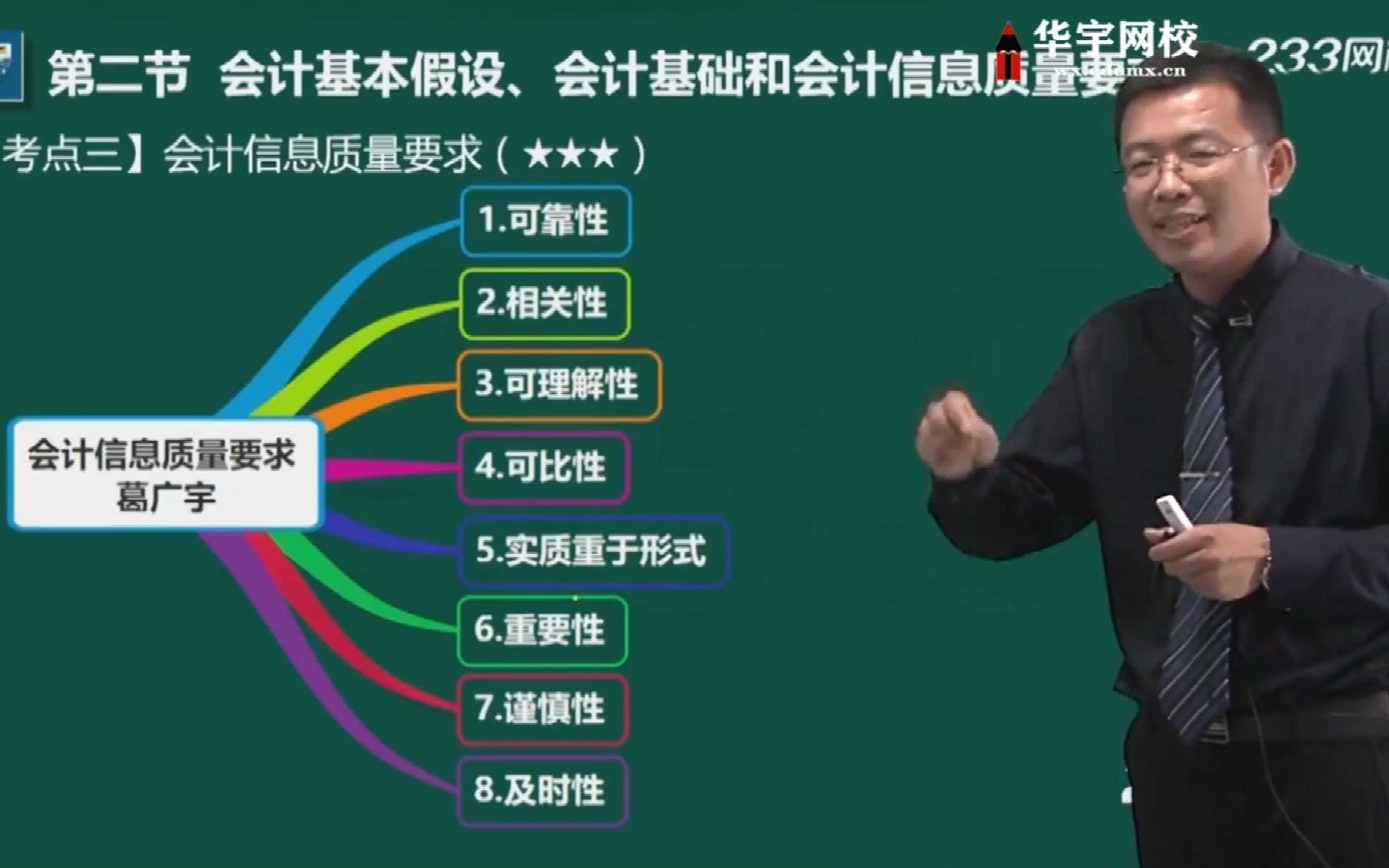会计信息质量要求（一）：可靠性、相关性、可理解性、可比性。
