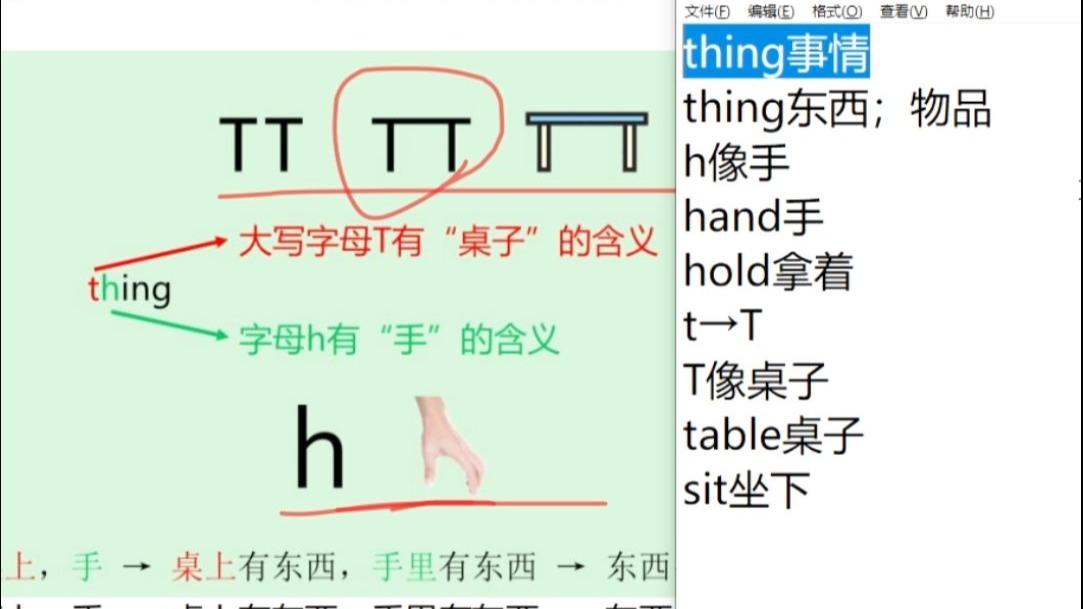 单词记忆方法:thing中字母T像桌子,桌上有物品