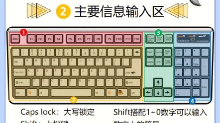 电脑键盘常用快捷键