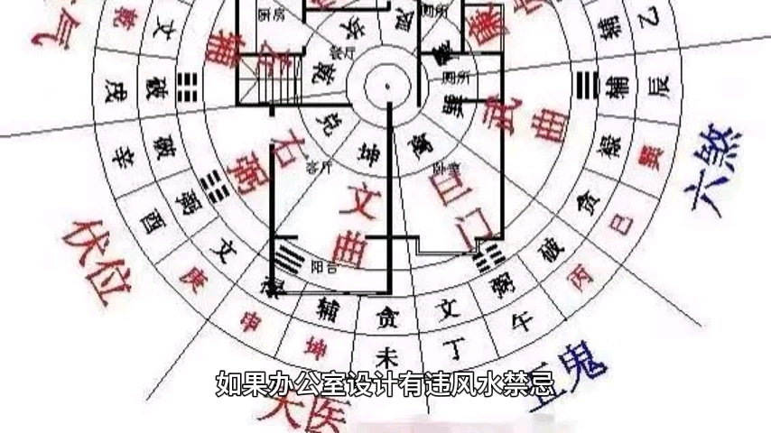 领导办公桌摆放风水正确图