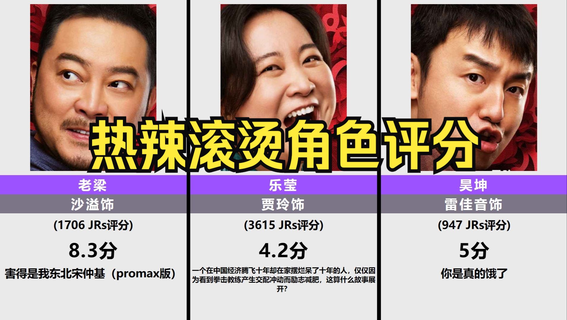 热辣滚烫角色评分,总票房34.6亿!【虎扑锐评】