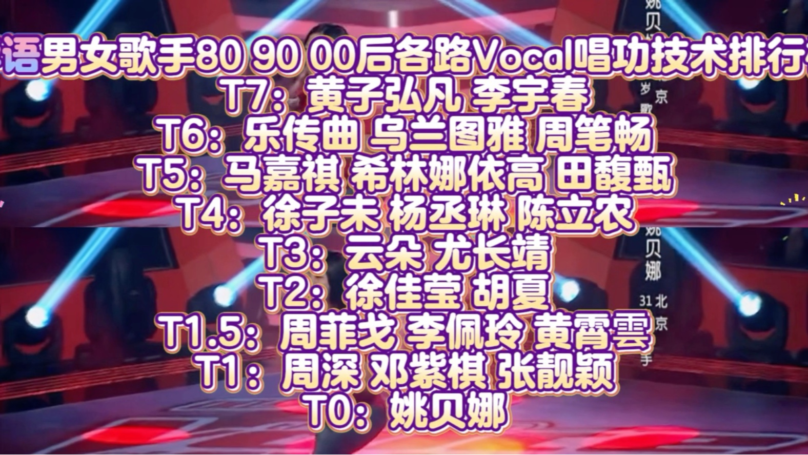 华语实力派歌手80 90 00后各路Vocal唱功技术水平排行榜系T6与T0...