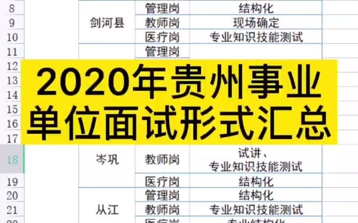 黔进达人 贵州2020年事业单位面试形式