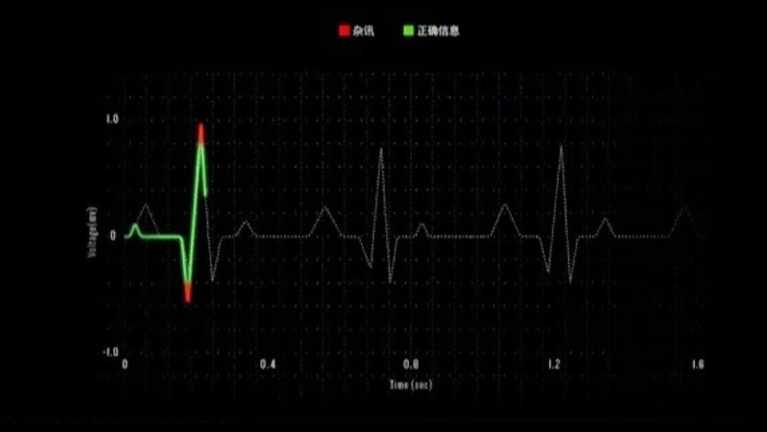 [上课了]佳明手表的心率监测与其他品牌的心率监测有什么区别Garmin ...