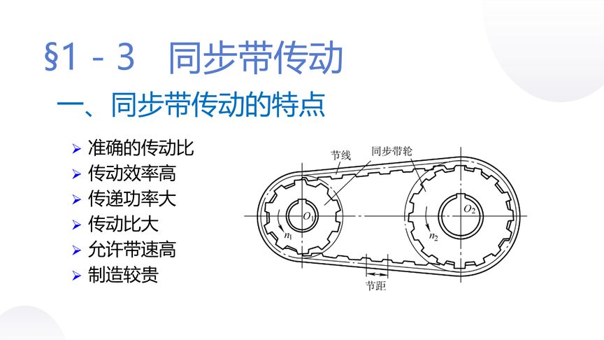 机械基础(3)带传动(下)
