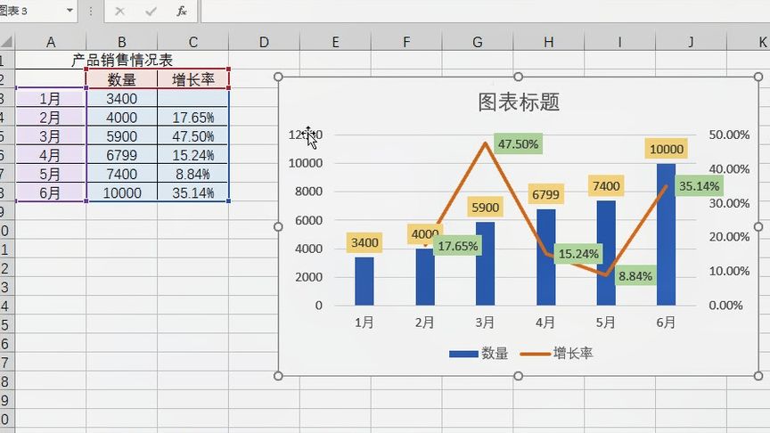 Excel图表篇 第五课 双坐标轴图表设置