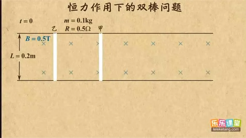 23恒力作用下的双棒问题