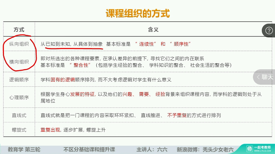 基础精讲【三轮】:教育学11:课程概述、课程目标与课程内容、课程...