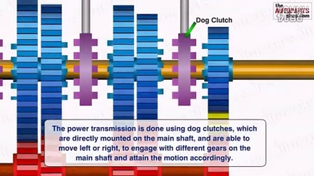 汽车动力的传递_高清