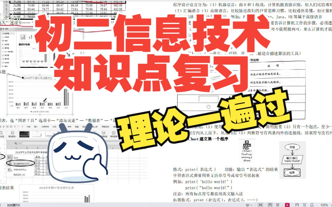 初二信息技术知识点提纲复习理论一遍过