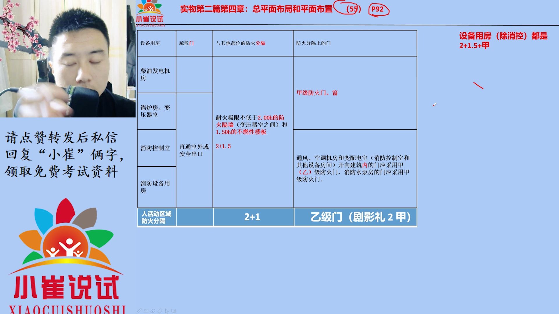 设备用房防火分隔与防火门的设置要求,消防工程师3科都爱考,考生收藏