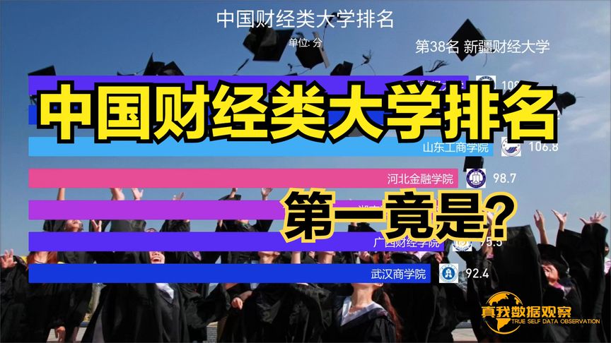 2022年软科中国财经类大学排名,来看看前十都有谁?第一竟是。