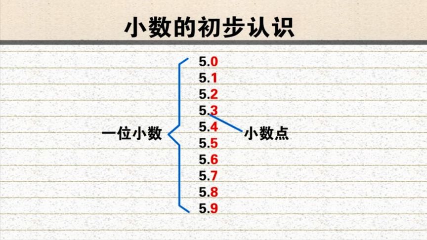 人教版小学数学三年级下册——17.小数的初步认识
