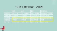 计量时间和我们的生活