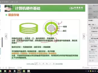 2016下半年电子商务设计师网络课堂之计算机硬件基础(二 )