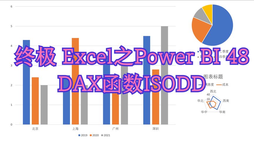 终极 Excel之Power BI 48 DAX函数ISODD