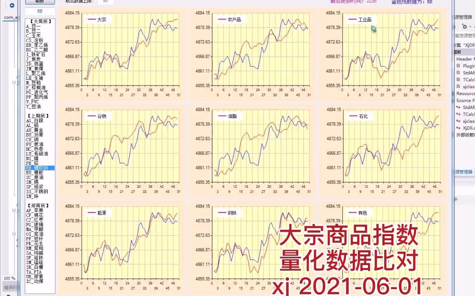 小健期货大宗商品指数比对【c++开发通达信dll导出指数数据、python...