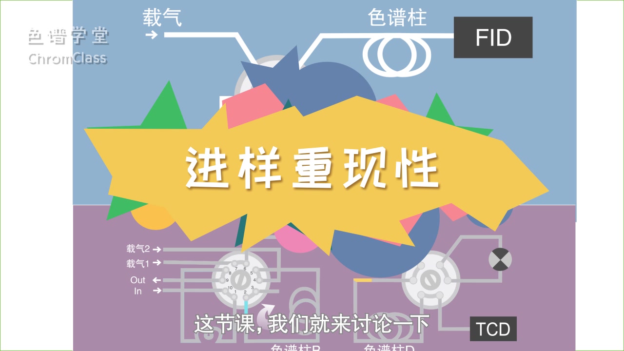 色谱学堂GC系列11:关于气体进样阀的更多讨论:重现性