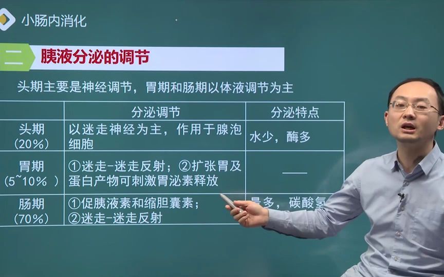 生理学 第六章 02讲 小肠内消化、大肠的功能、吸收