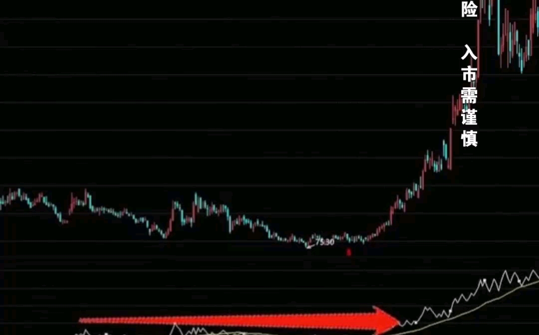 超级实用指标——OBV