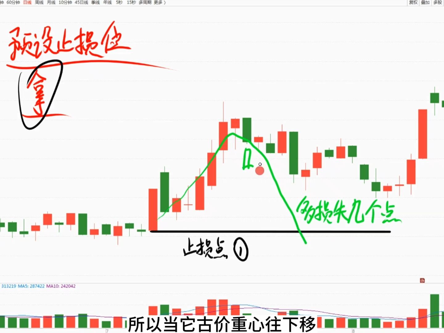 被誉为“超短线之神”的独股一箭,仅凭这一招,半年翻10倍!