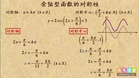 余弦型函数的对称性