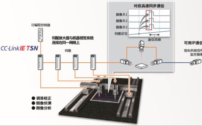 三菱PLC通讯从入门到精通(含ccLINK通讯