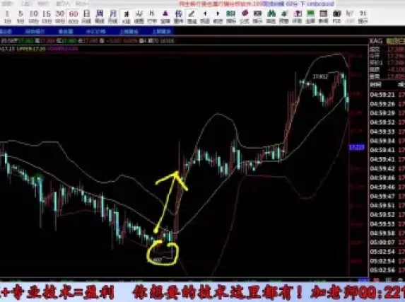 每个投资者梦寐以求的能力提升课程---《BOLL揭秘》