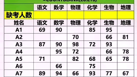 Excel常用函数总结