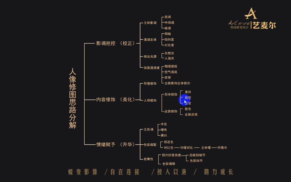 带你学会RAW转档软件【上】