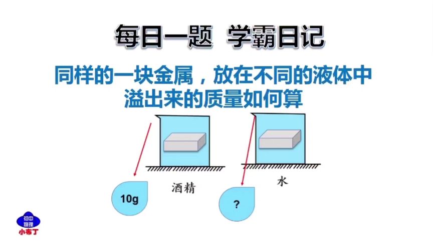 同样的一块金属,放在不同液体中溢出来的质量如何计算,中考物理