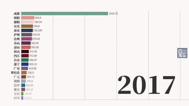 动画看变化|30秒看这五年你家乡有多“拼”!