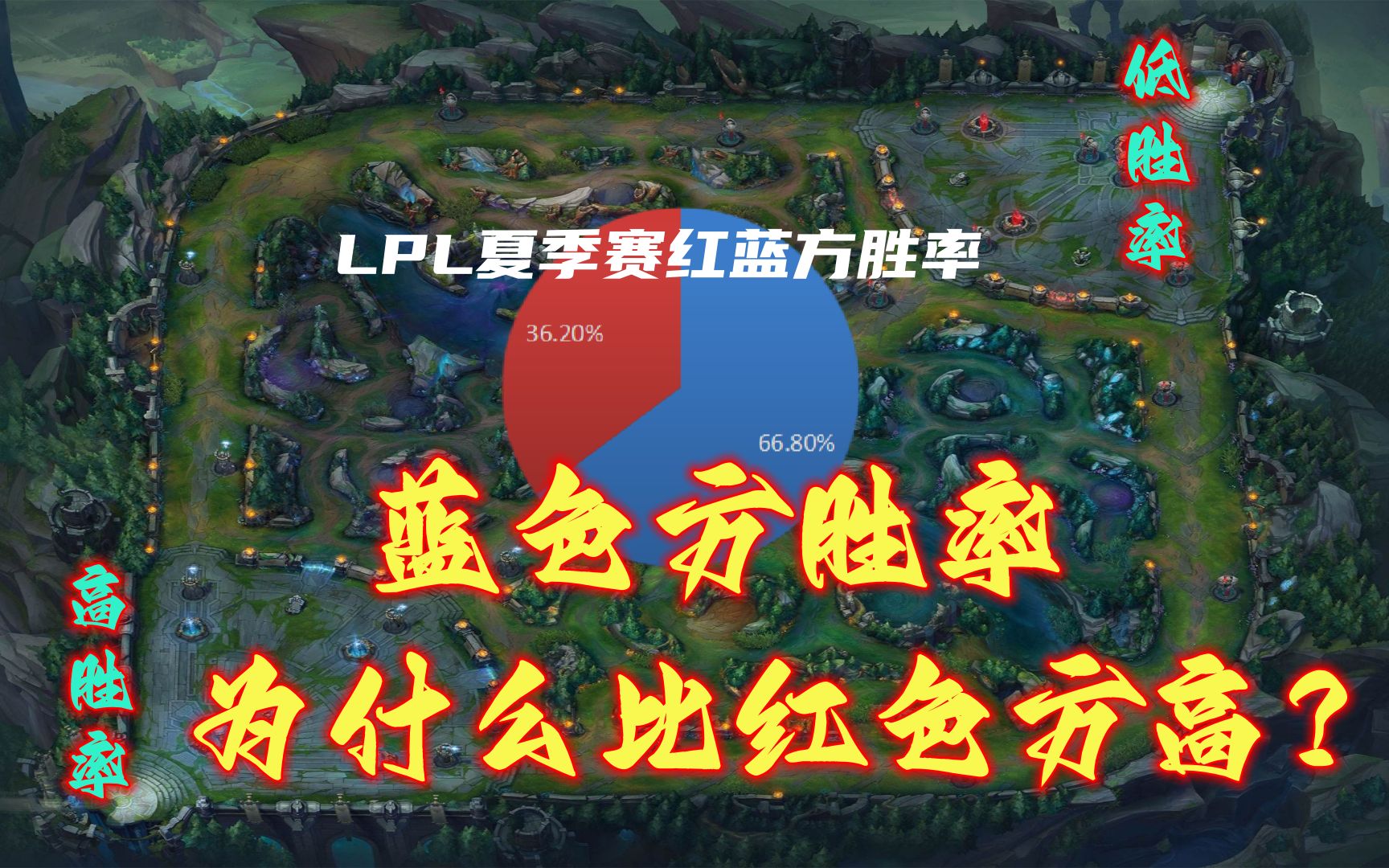 LOL蓝色方胜率,为什么比色方高?这3个原因很关键_哔哩哔哩bilibili_...